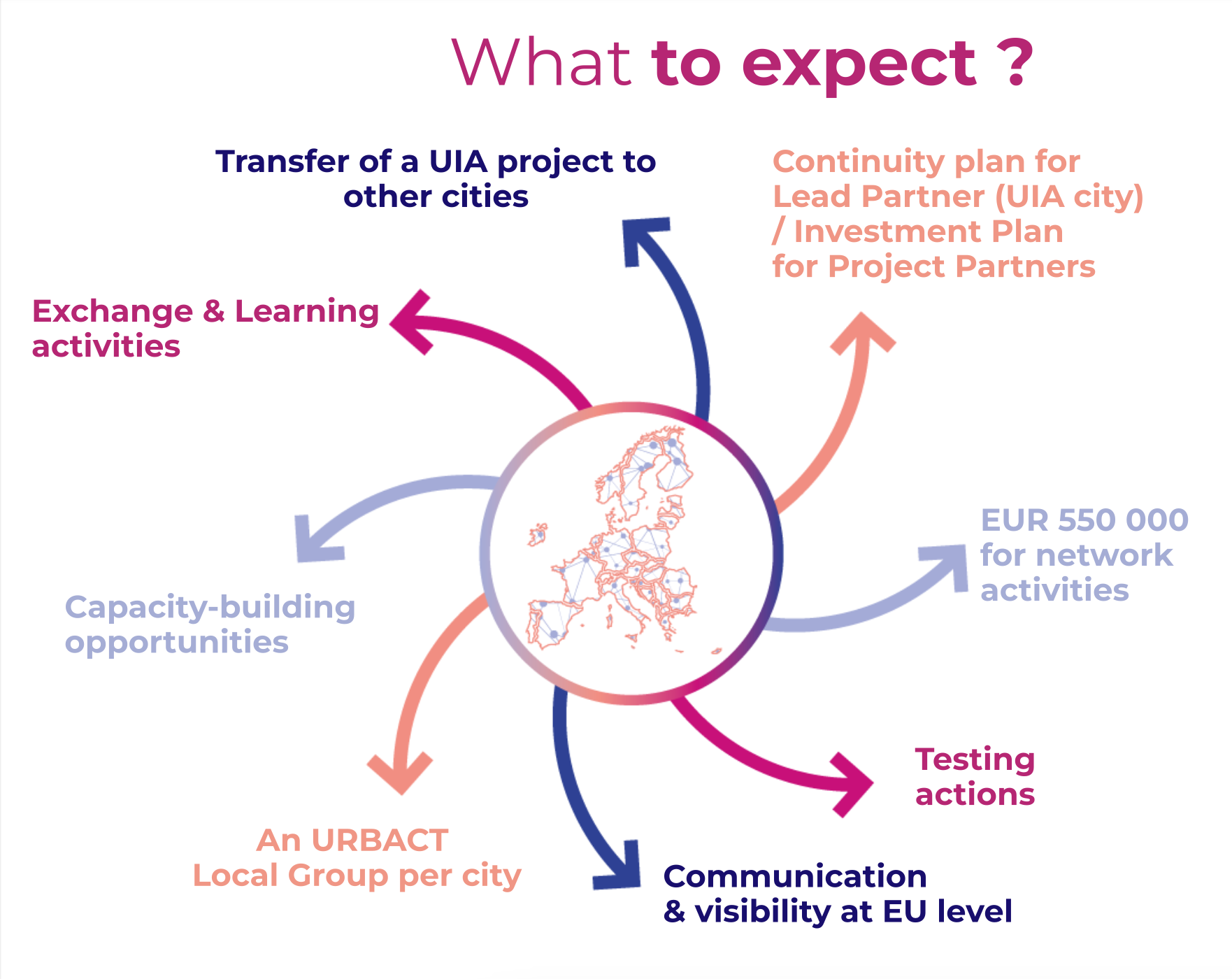 Get ready for the Innovation Transfer Networks! | urbact.eu